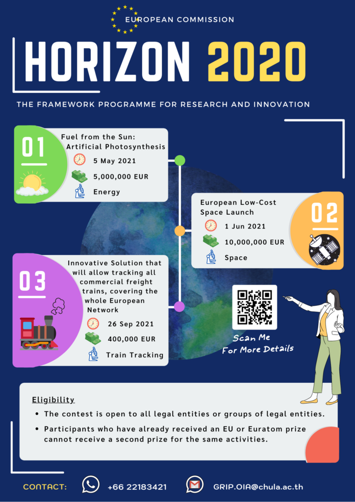 Horizon 2020 – งานบริการวิชาการและวิจัย